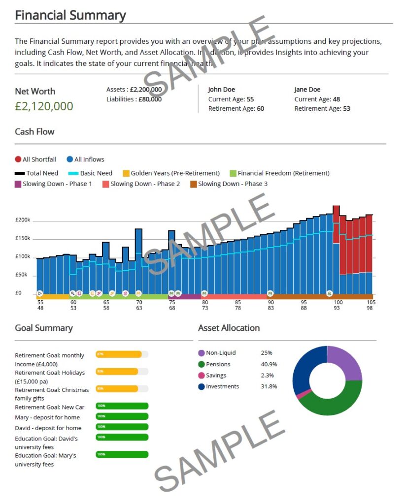 Independent Financial Advice | Chartered Financial Planners | London